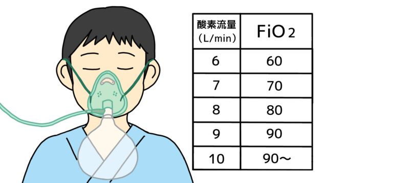 FiO2ってなに？酸素療法の基本 - ケアのあるある知恵袋