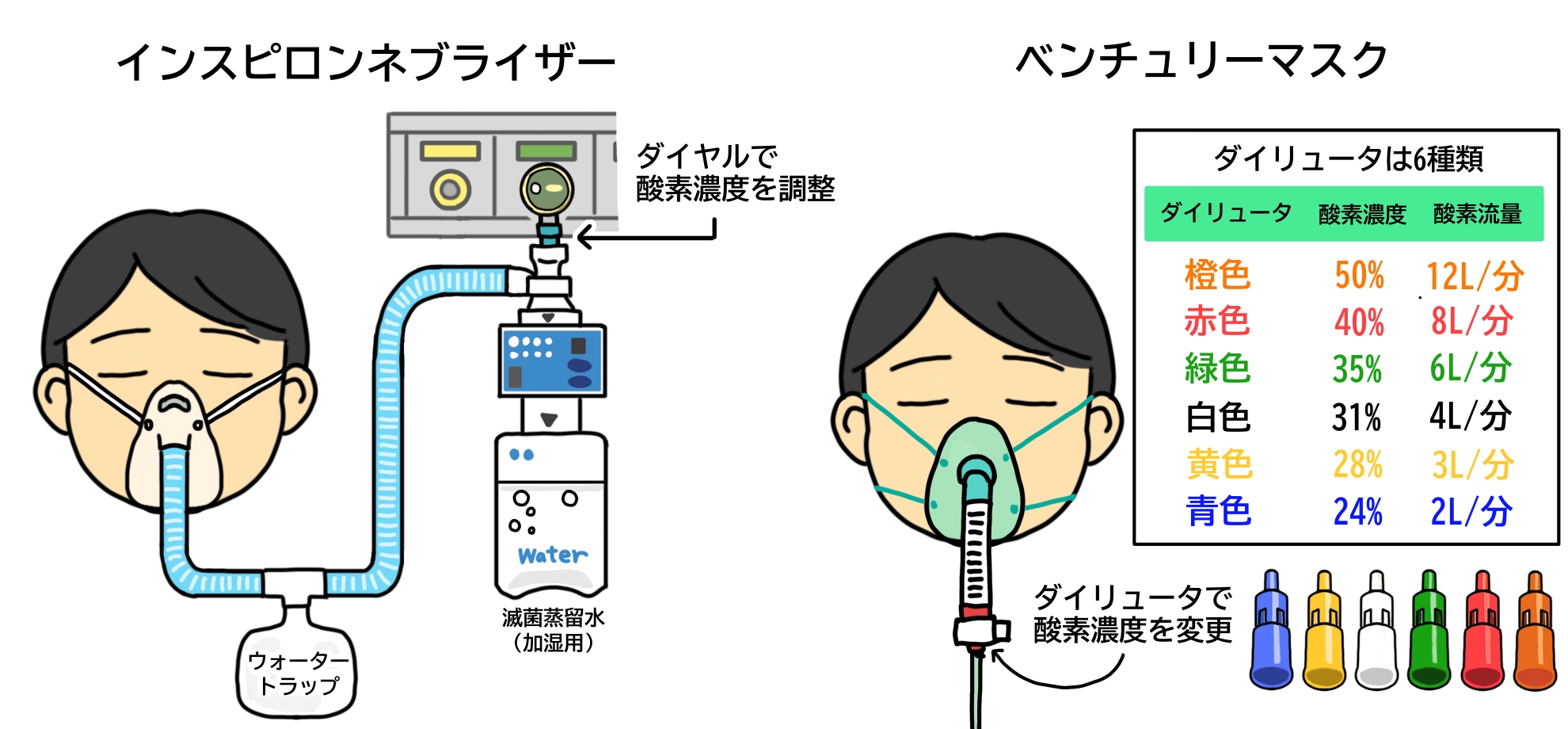 NHF・ベンチュリー酸素療法の高流量システムってなに？ - ケアのあるある知恵袋